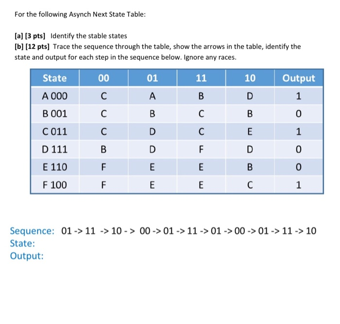 Solved For the following Asynch Next State Table: [a] [3 | Chegg.com