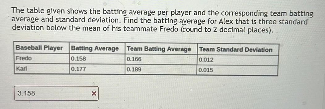 Solved The table given shows the batting average per player | Chegg.com