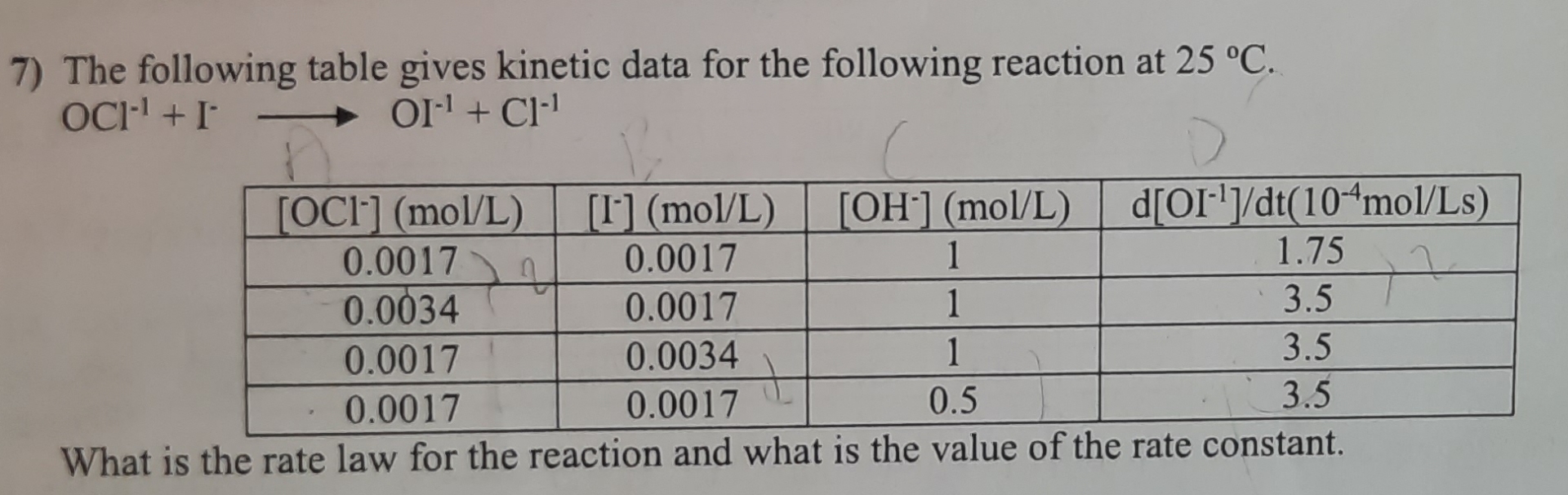 Solved The following table gives kinetic data for the | Chegg.com