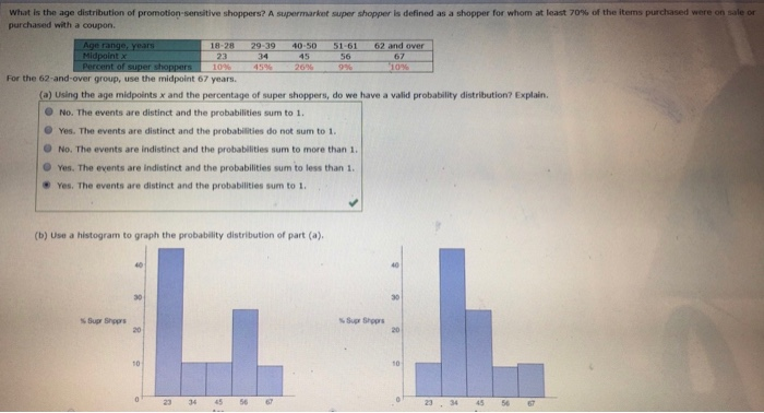 Solved What is the age distribution of promotion-sensitive | Chegg.com
