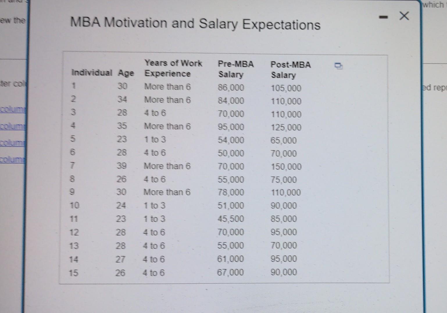 Solved Click the icon to view the MBA Motivation and Salary | Chegg.com
