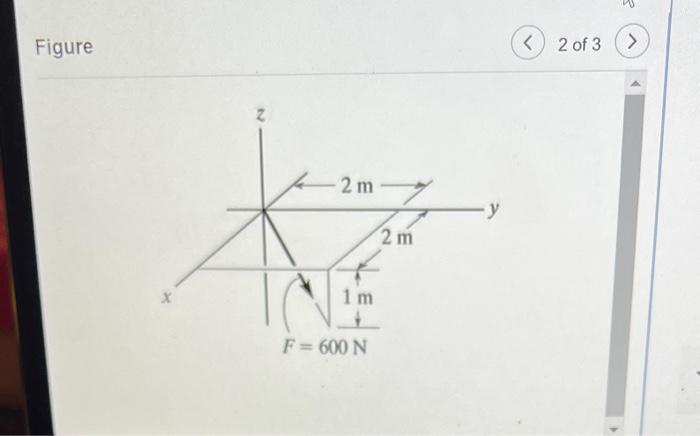 Solved FigureFigureFigureExpress F as a Cartesian vector. | Chegg.com