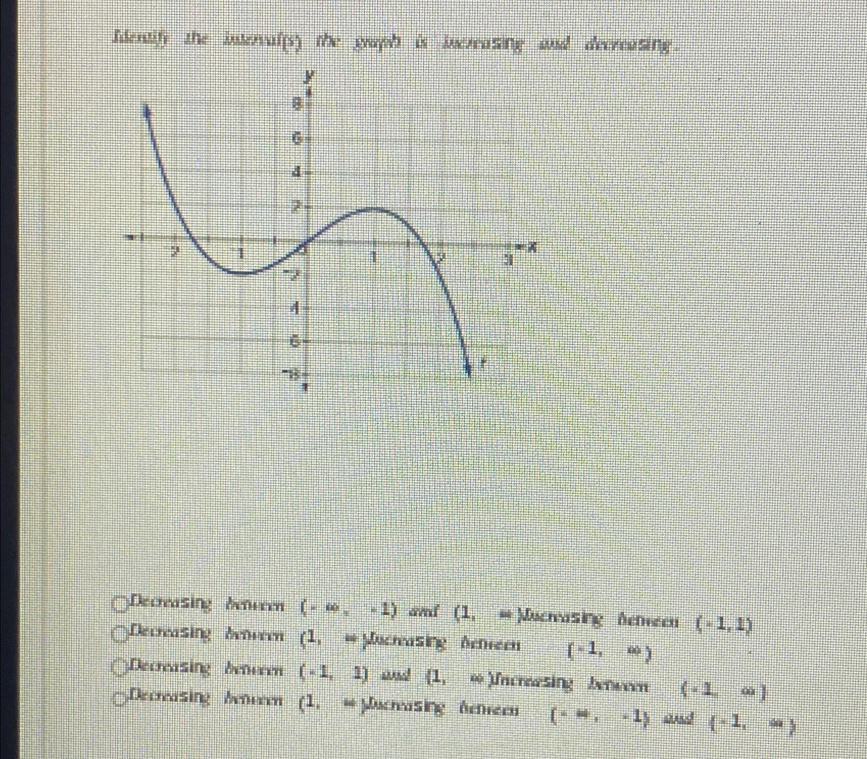 Solved Identify the interval(s)wich the graph is increasing | Chegg.com