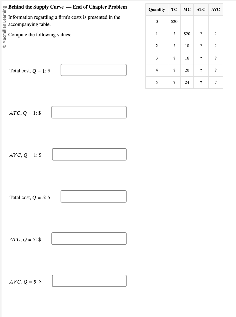 Solved Behind the Supply Curve - ﻿End of ﻿Chapter | Chegg.com