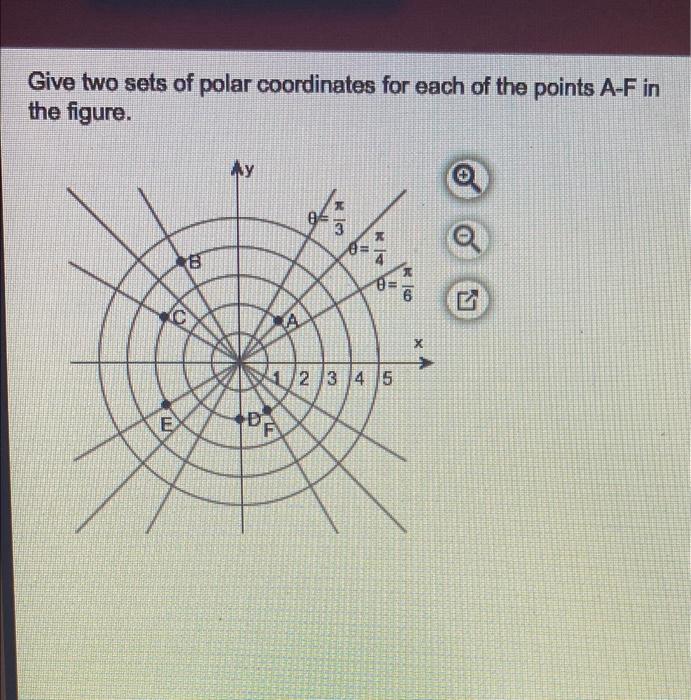 Solved Give two sets of polar coordinates for each of the | Chegg.com