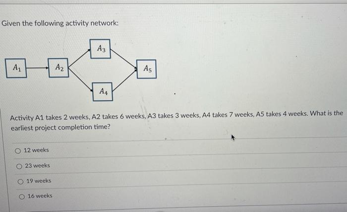 Solved Given the following activity network: A3 A1 A2 Ας A4 | Chegg.com