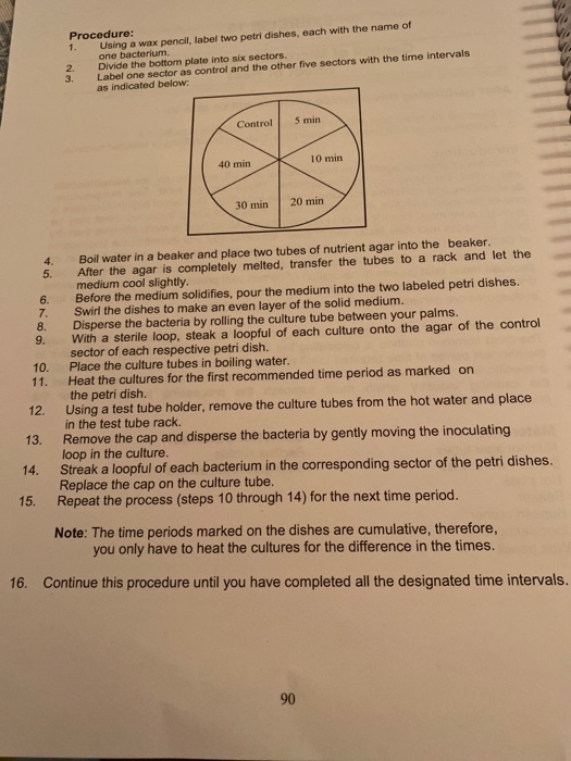Lab Report: 15 Control of Microbial Populations: | Chegg.com