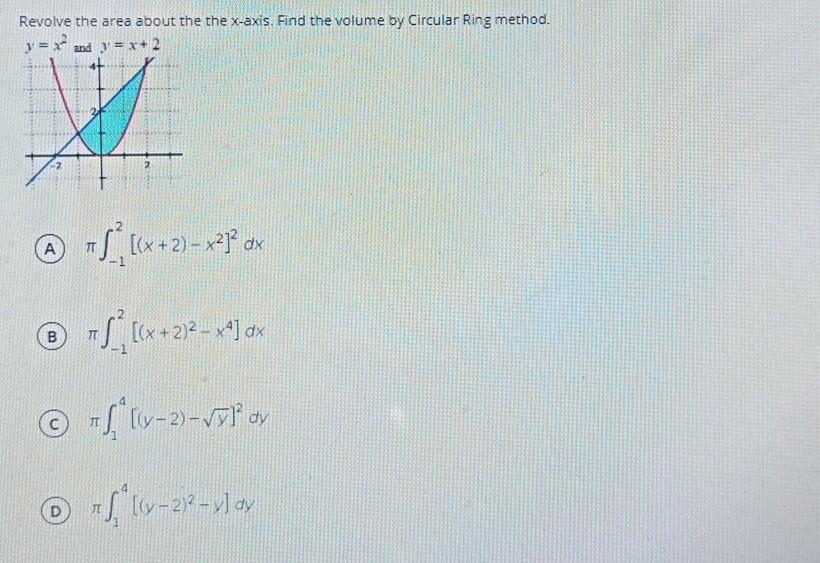 Solved Revolve the area about the line x = 5. Find the | Chegg.com