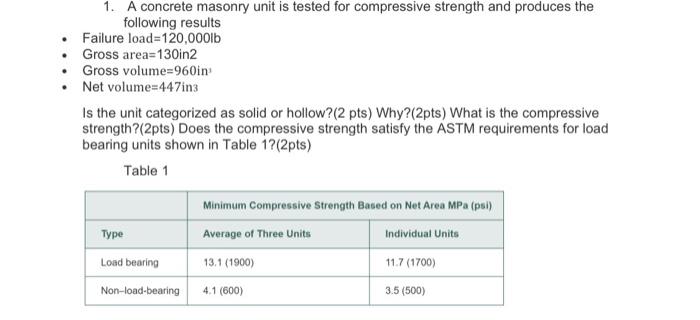 Solved 1. A concrete masonry unit is tested for compressive | Chegg.com