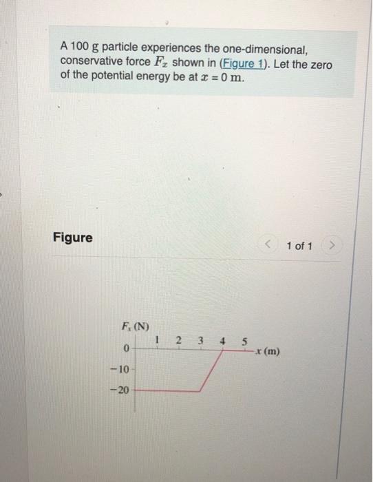 Solved A 100 g particle experiences the one-dimensional, | Chegg.com