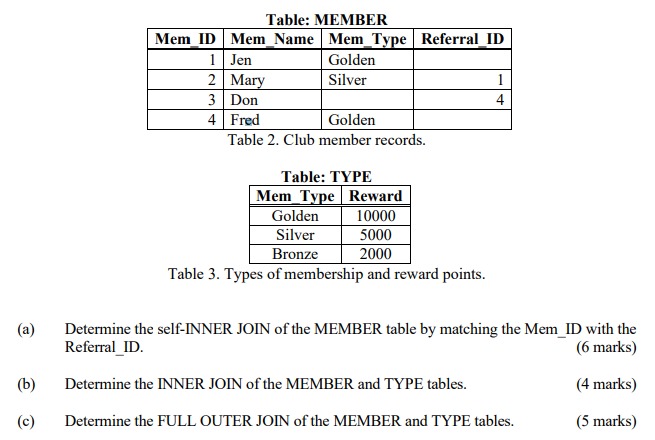Solved Table: MEMBERTable 2. ﻿Club member records.Table: | Chegg.com