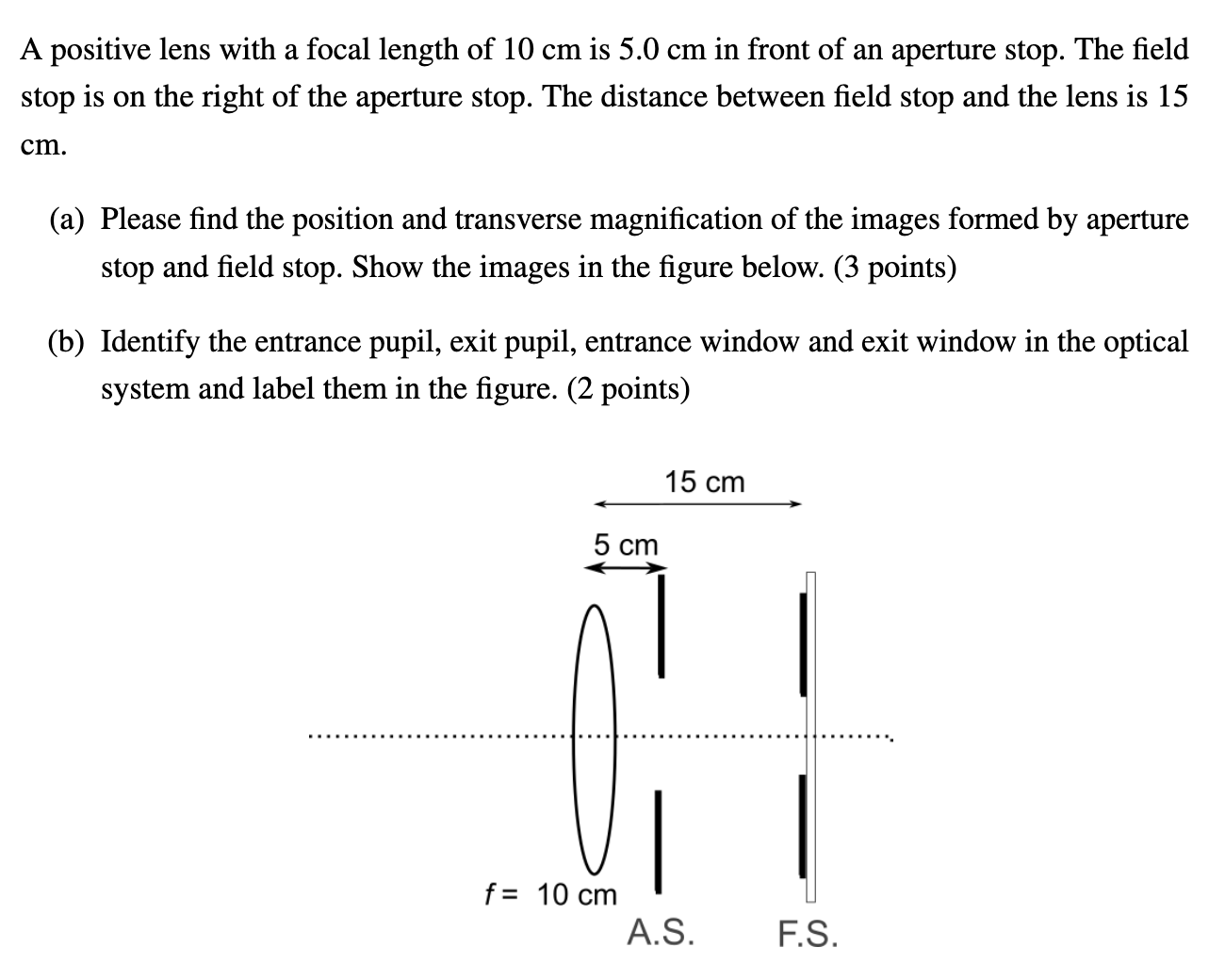 Solved A positive lens with a focal length of 10 ﻿cm is 5.0 | Chegg.com