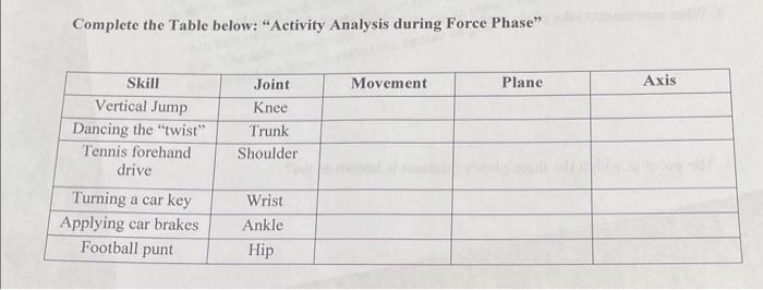Solved Complete the Table below: "Activity Analysis during | Chegg.com