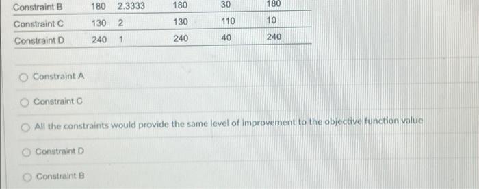 Solved Determine Which Constraints Are Binding Objective 