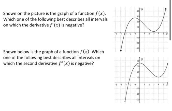 Solved Shown on the picture is the graph of a function f(x). | Chegg.com