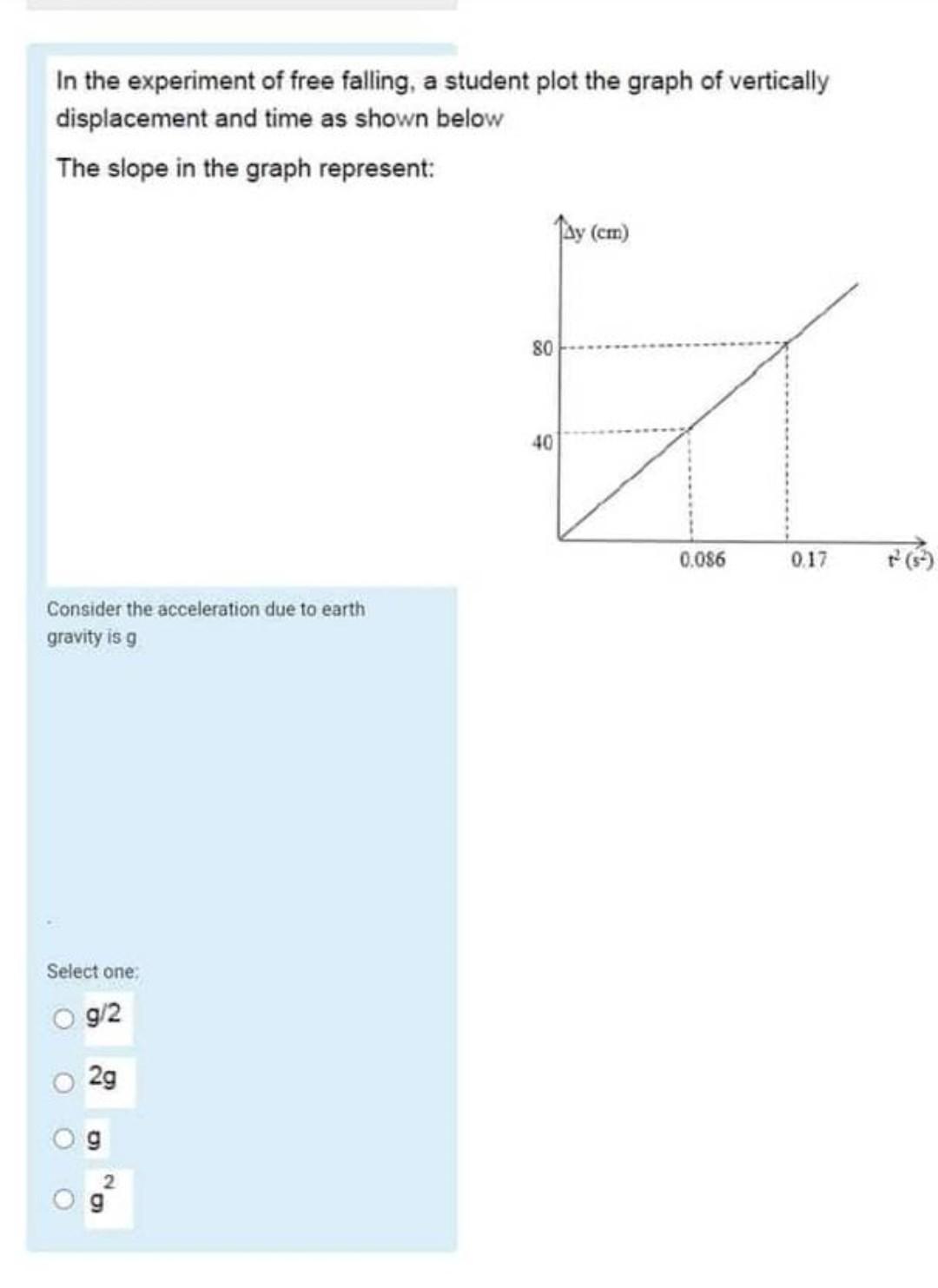 Solved In the experiment of free falling, a student plot the | Chegg.com