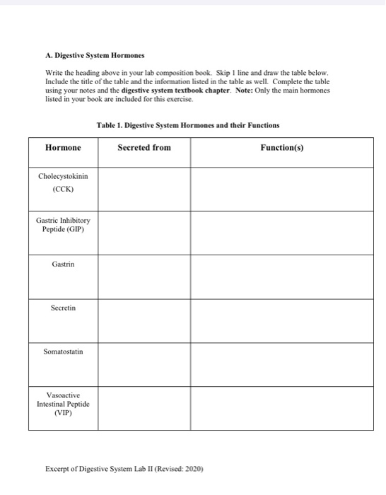 Solved Destiny Bryant DIGESTIVE SYSTEM CASE STUDY #2 Feb 1, | Chegg.com