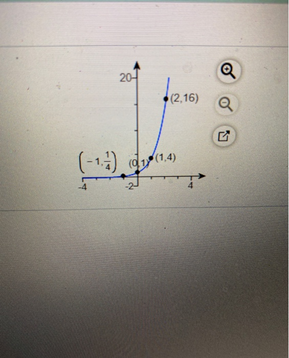 Solved Determine the exponential function whose graph is | Chegg.com