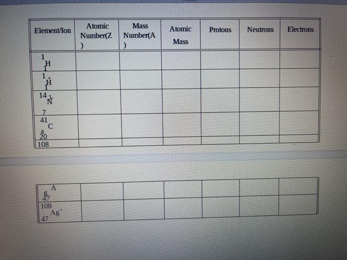 Solved E-element Mass number Charge Amass number (# of | Chegg.com