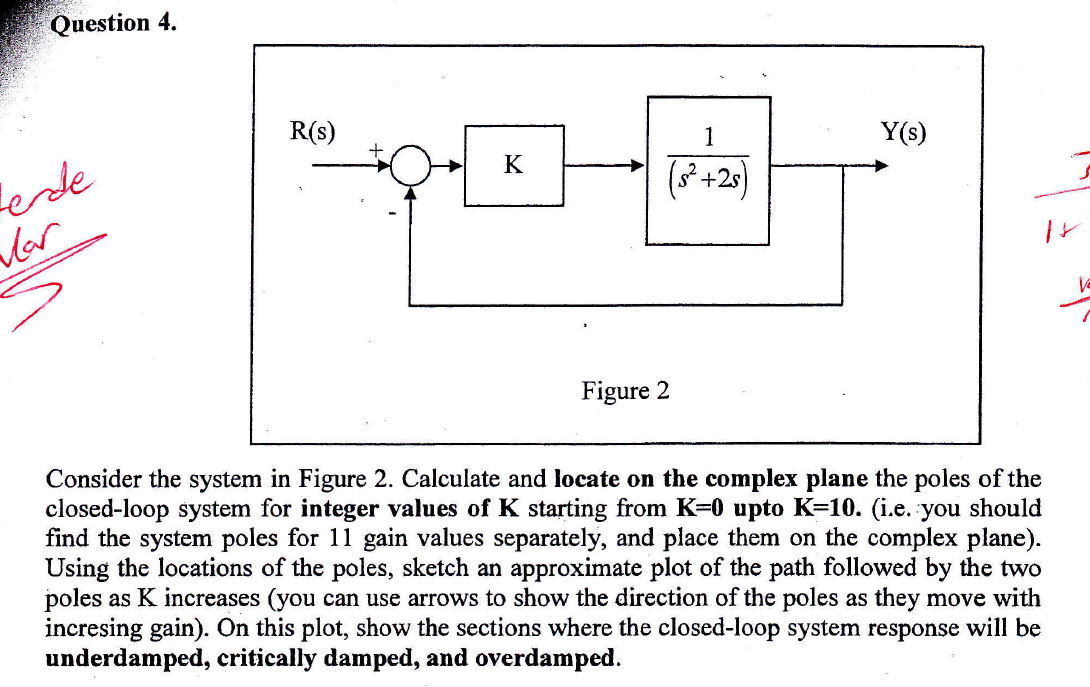 Solved Question 4.Consider the system in Figure 2. | Chegg.com