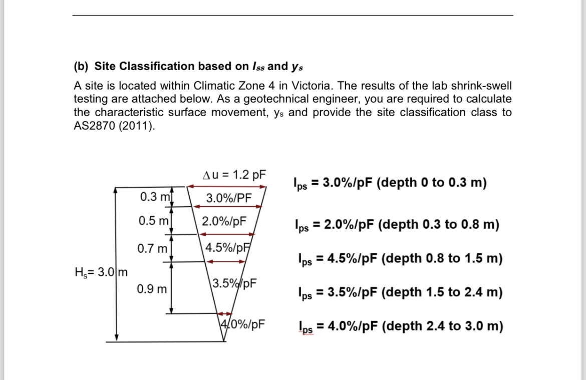 Solved (b) ﻿Site Classification based on Iss ﻿and ysA site | Chegg.com