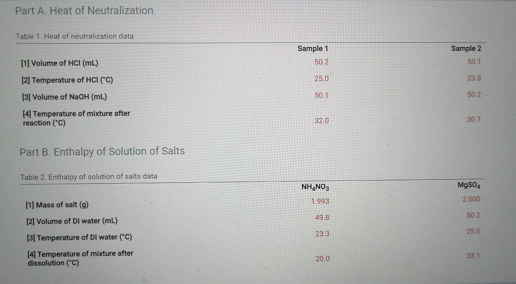 Solved Part A. Heat of Neutralization Table 1. Heat of | Chegg.com