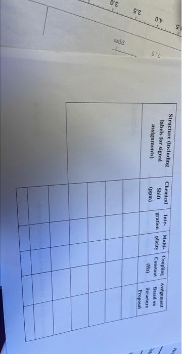 IR Spectroscopy Sample preparation method: 'H NMR | Chegg.com