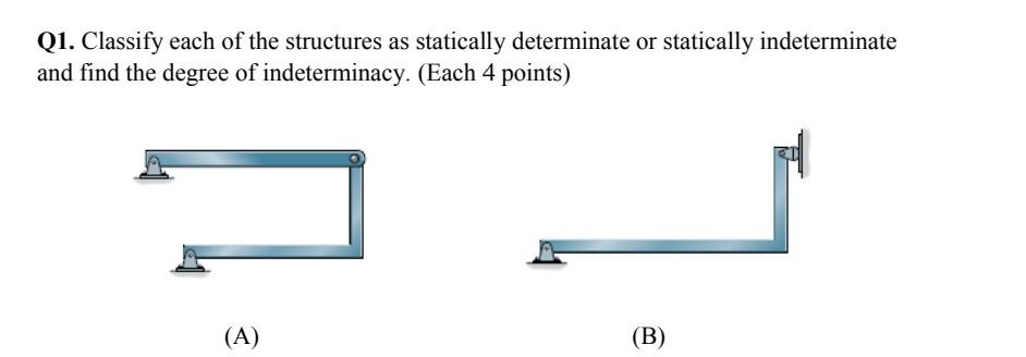 Solved Q1. Classify each of the structures as statically | Chegg.com