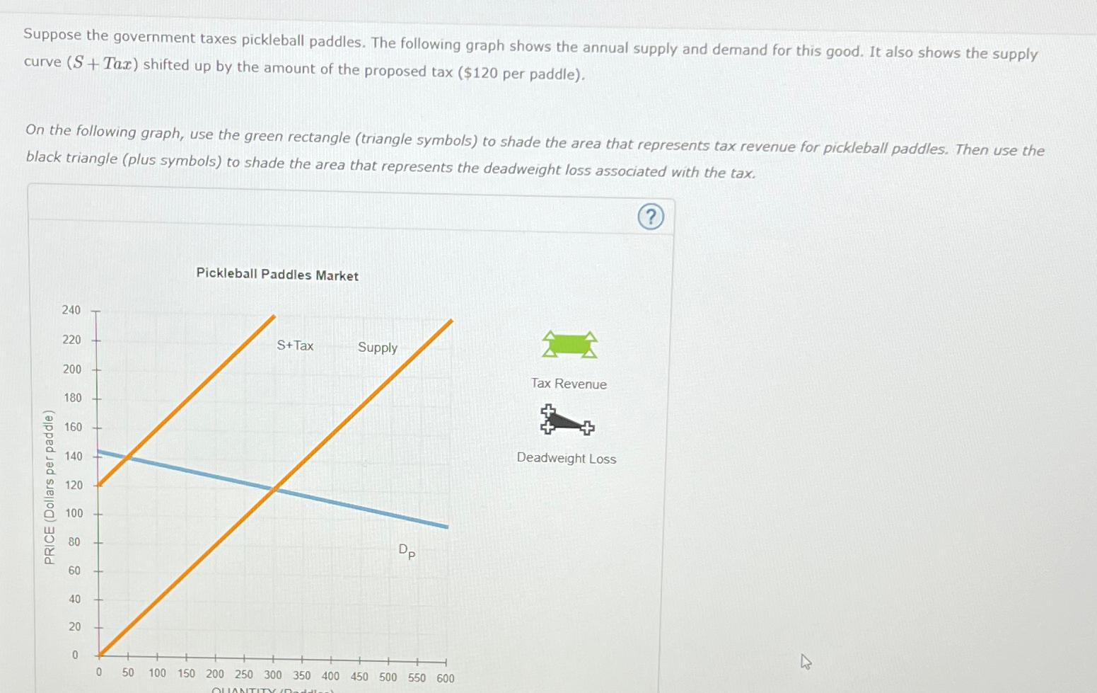 Solved Suppose the government taxes pickleball paddles. The | Chegg.com