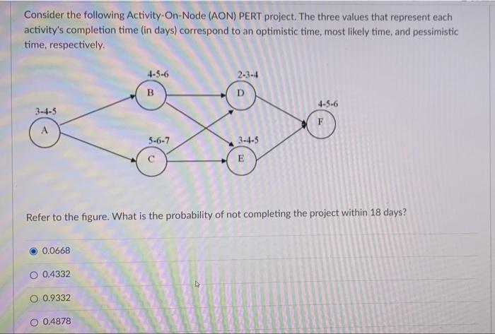 Solved Consider the following Activity-On-Node (AON) PERT | Chegg.com
