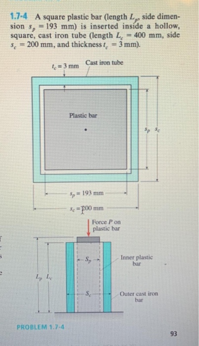 1.7-4 A square plastic bar (length Lo, side dimen- | Chegg.com
