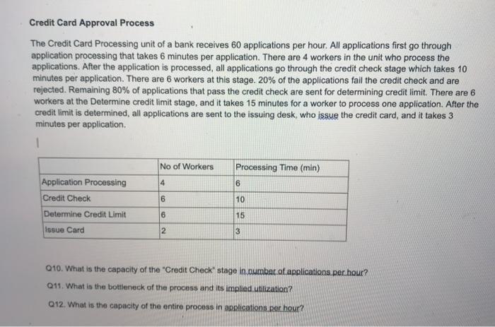 Solved Credit Card Approval Process The Credit Card | Chegg.com