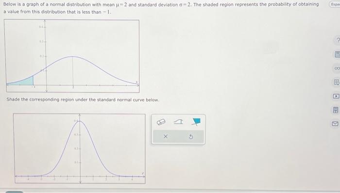 Below is a graph of a normal distribution with mean | Chegg.com