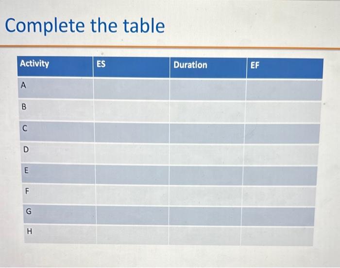 Solved Complete the table | Chegg.com
