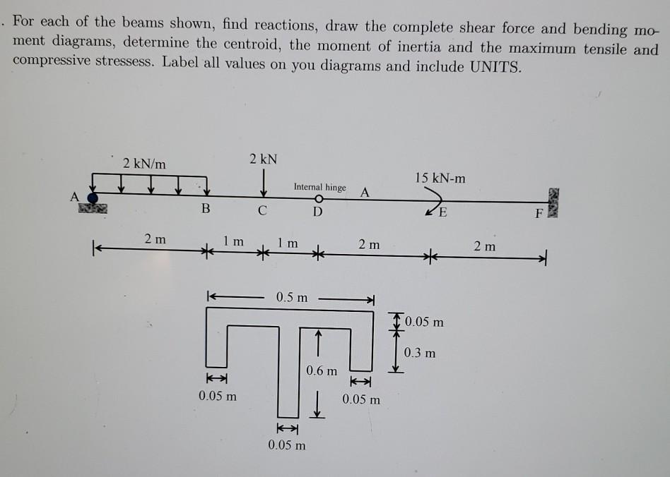 Solved . For each of the beams shown, find reactions, draw | Chegg.com