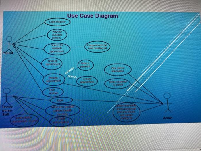 Solved could you create UML class diagram for this use case | Chegg.com