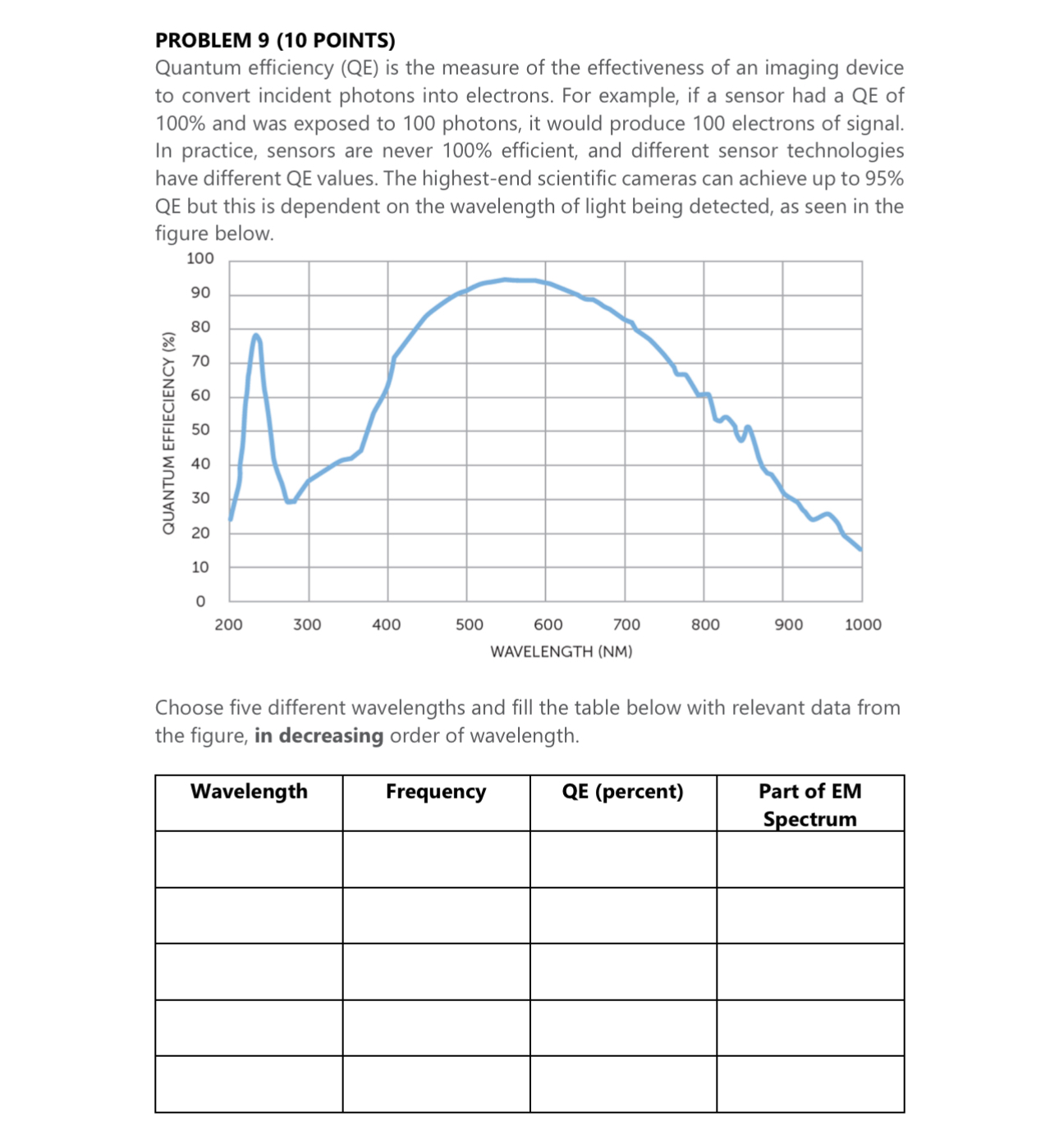 Solved PROBLEM 9 (10 ﻿POINTS)Quantum efficiency (QE) ﻿is the | Chegg.com