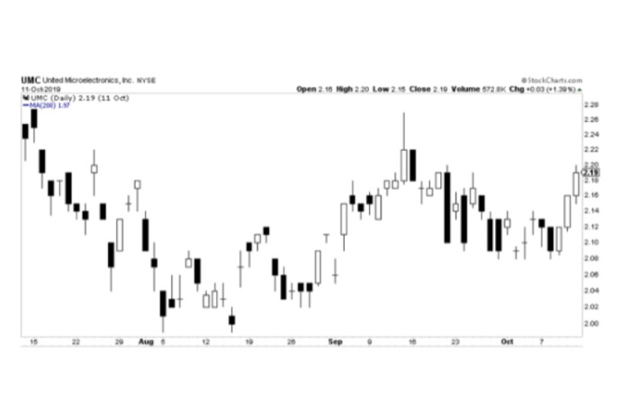 Solved Identify the pattern that has been made by the last | Chegg.com