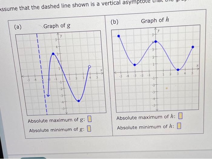 Solved ssume that the dashed line shown is a vertical | Chegg.com