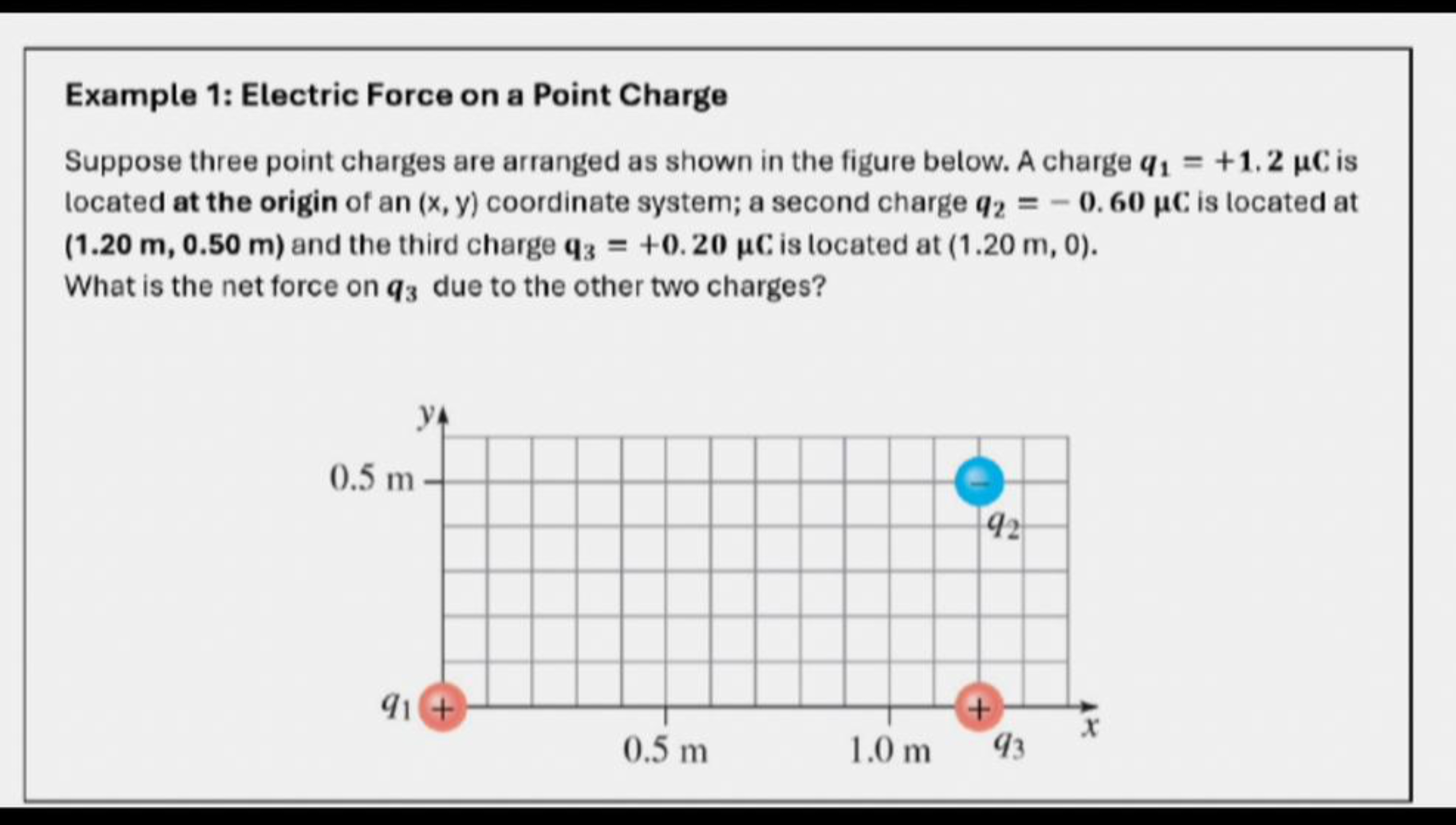 Solved Example 1: Electric Force on a Point ChargeSuppose | Chegg.com