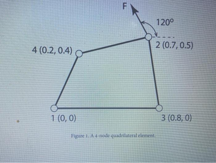 Solved Question 1 Figure 1 shows a 4-node quadrilateral | Chegg.com