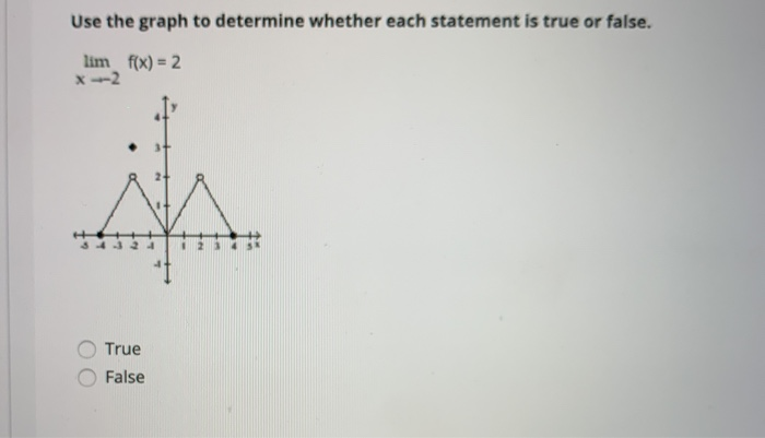 Solved Use the graph to determine whether each statement is | Chegg.com