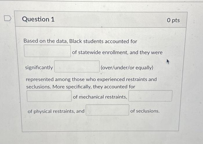 Solved Use of Restraint and Exclusions as Discipline, | Chegg.com