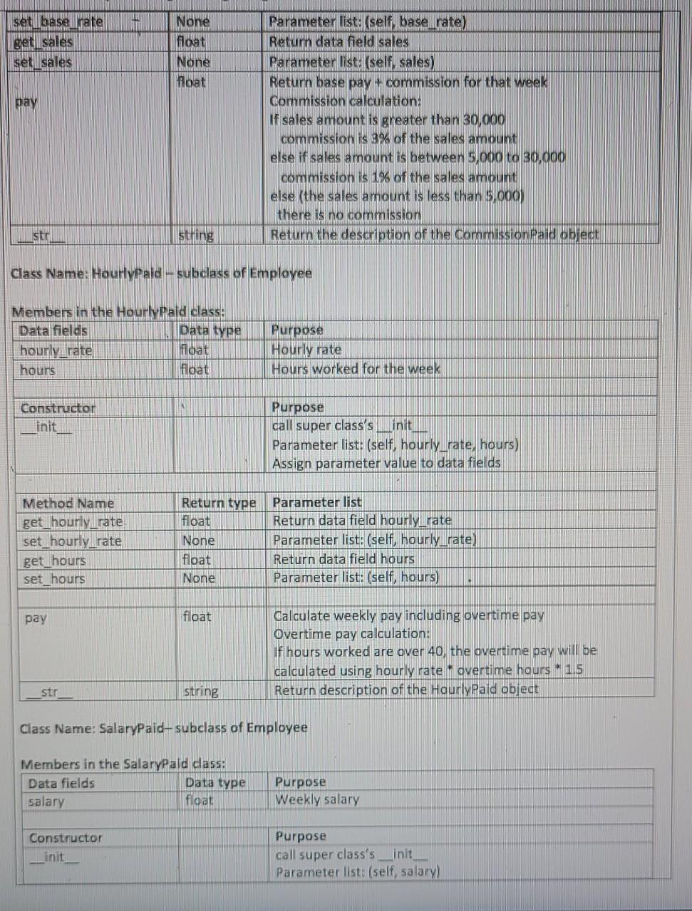 Solved ABC Corp. has a staff of employees and needs to | Chegg.com