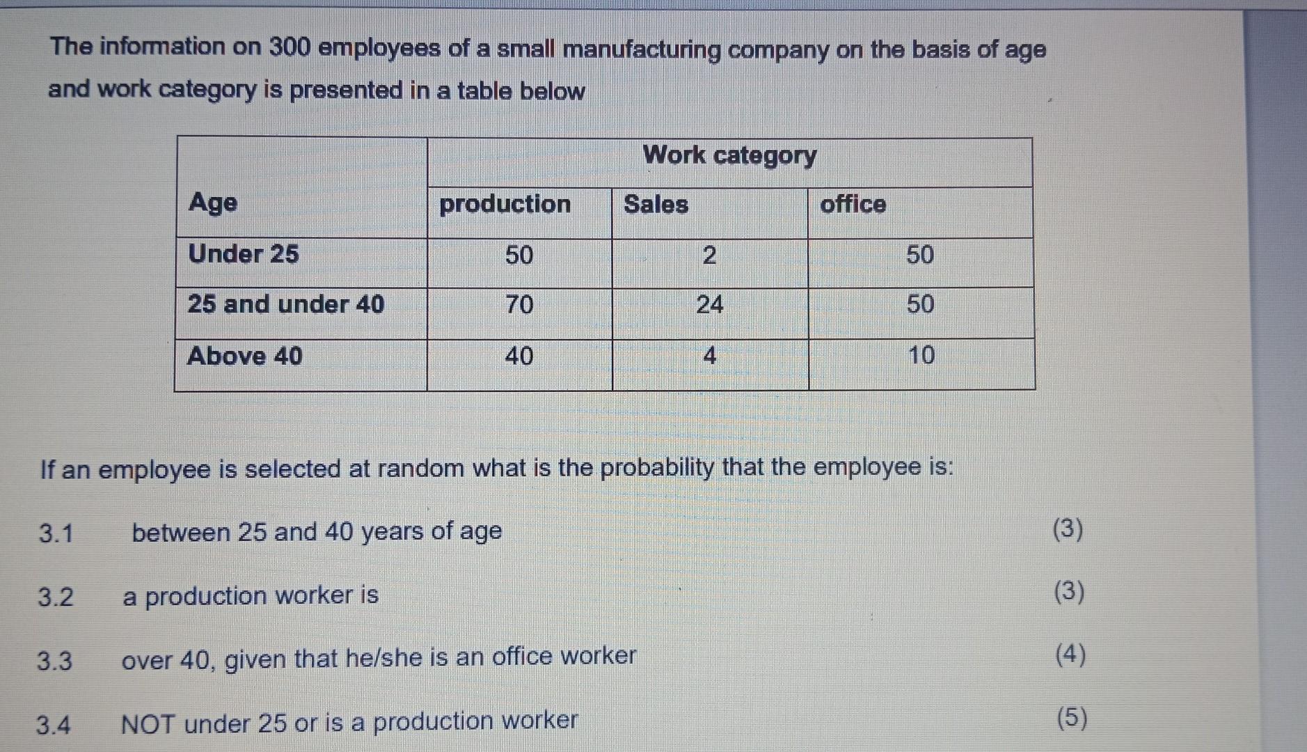 Solved The information on 300 employees of a small | Chegg.com