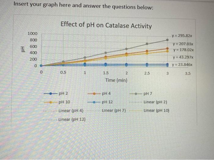 Solved background: the graph describing what happens with | Chegg.com