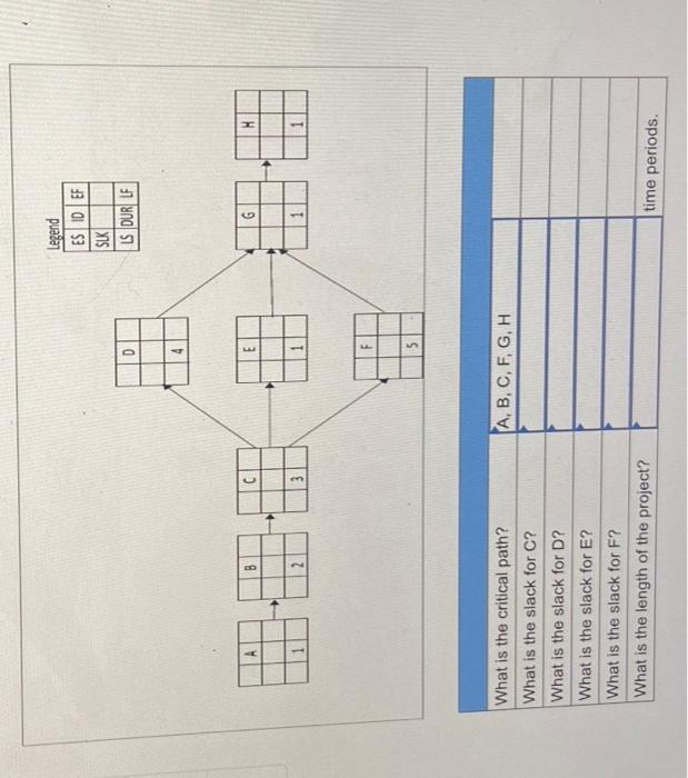 Solved You are completing a group term paper. Given the | Chegg.com