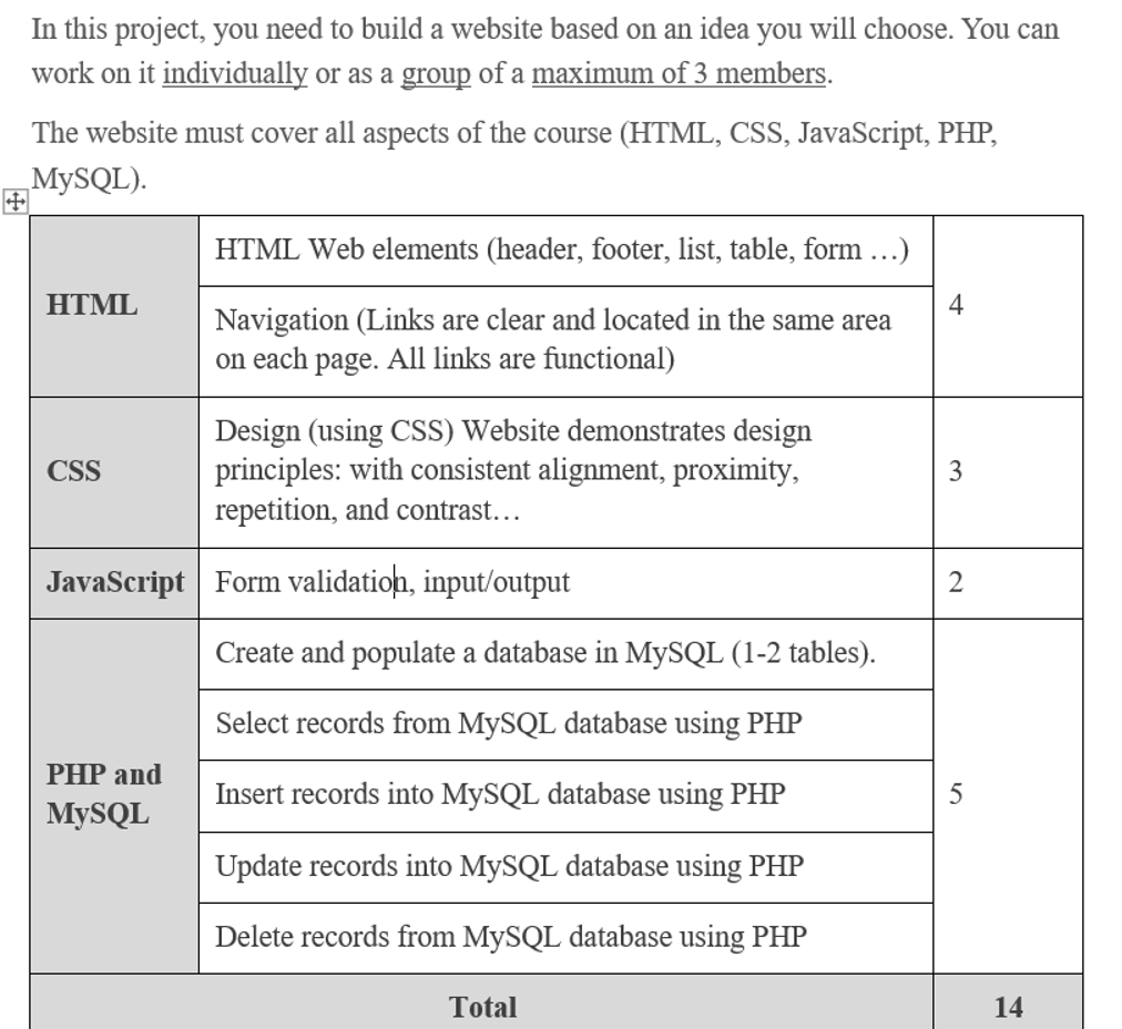 Solved In this project, you need to build a website based on | Chegg.com