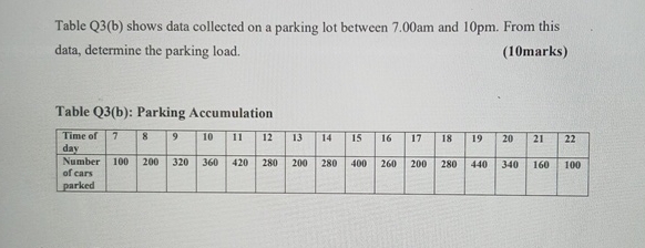 Solved Table Q3(b) ﻿shows data collected on a parking lot | Chegg.com