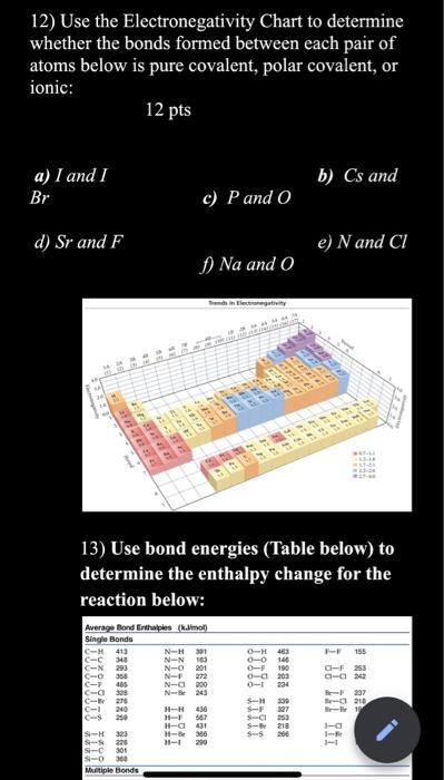 Solved 12) Use the Electronegativity Chart to determine | Chegg.com